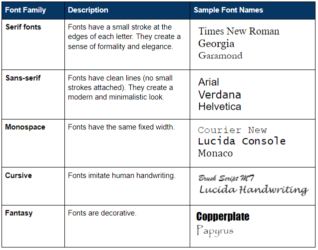 Set Font Family To Cursive In Html And Css Vrogue co Set Font Family To Cursive In Html And Css Vrogue co