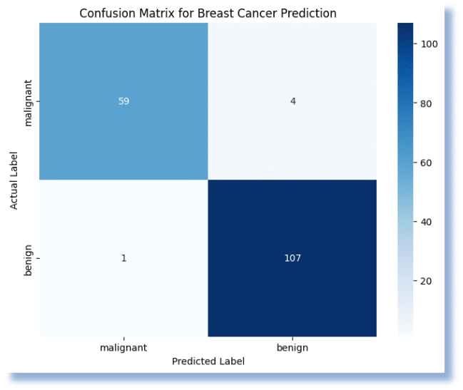 What is a Confusion Matrix? Evaluate Machine Learning Models with ...