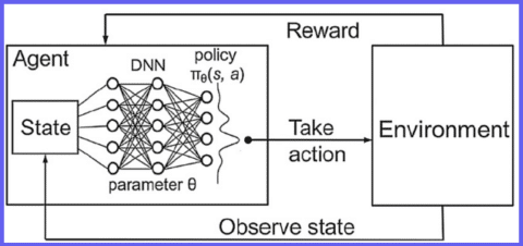 Reinforcement Learning Explained: Algorithms, Examples, and AI Use ...