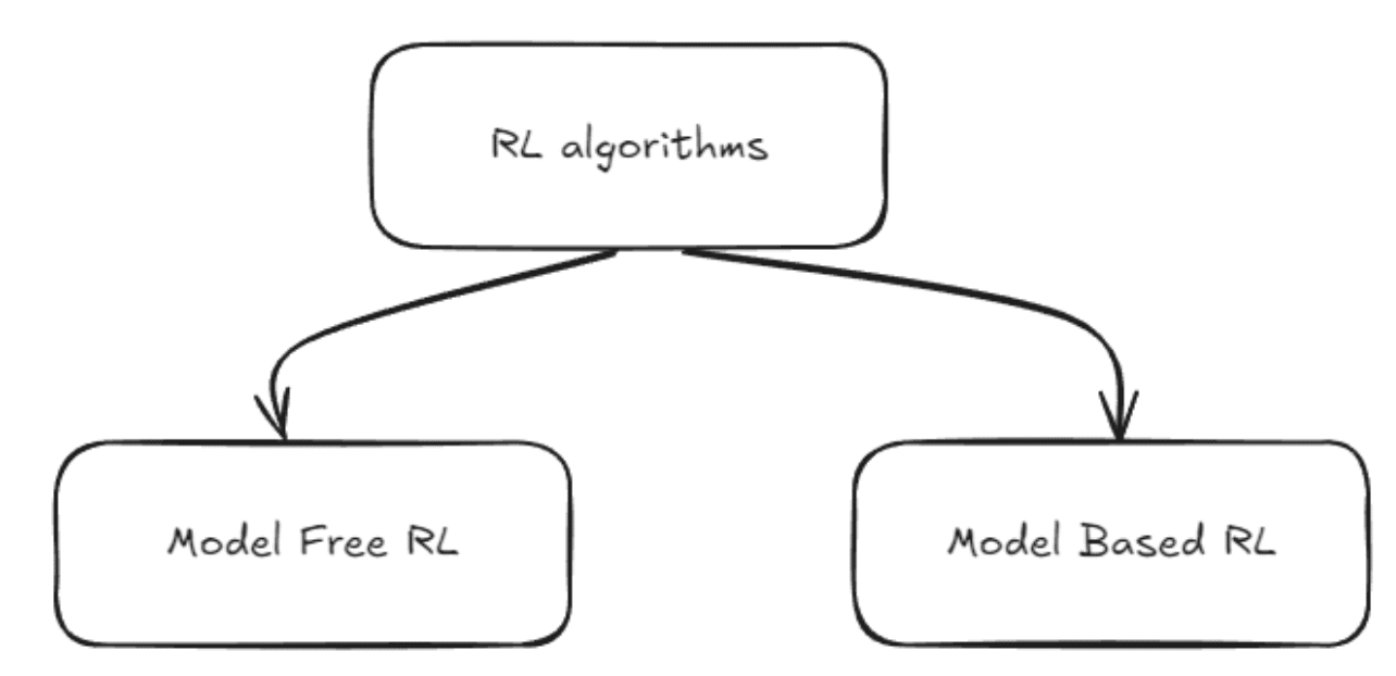 Reinforcement Learning Unpacked: Powering Smarter Systems | Udacity